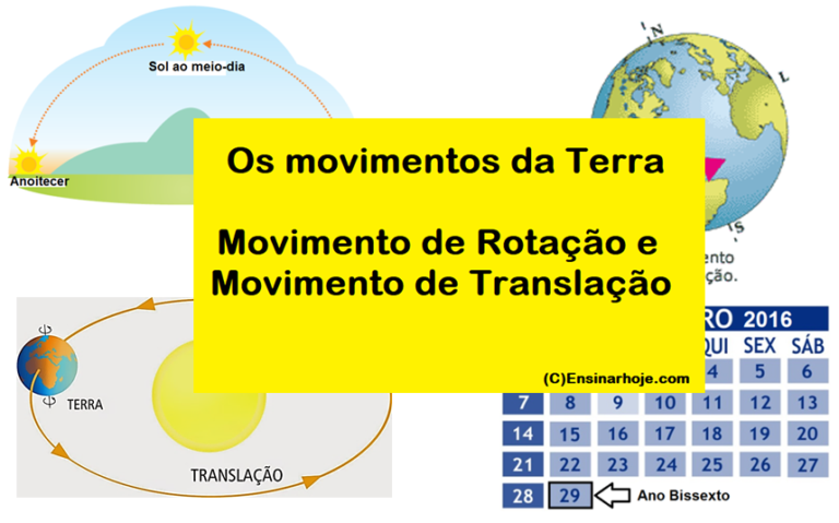Movimento De Rotação O Que É , Movimentos da Terra: rotação, translação ...
