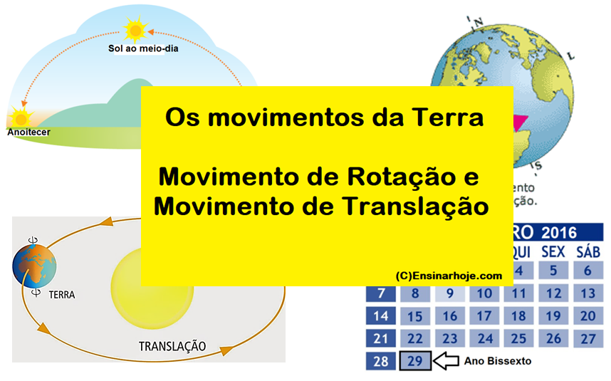 Movimento de Rotação e Translação - Ensinar Hoje Movimento de Rotação e Translação - Ensinar Hoje