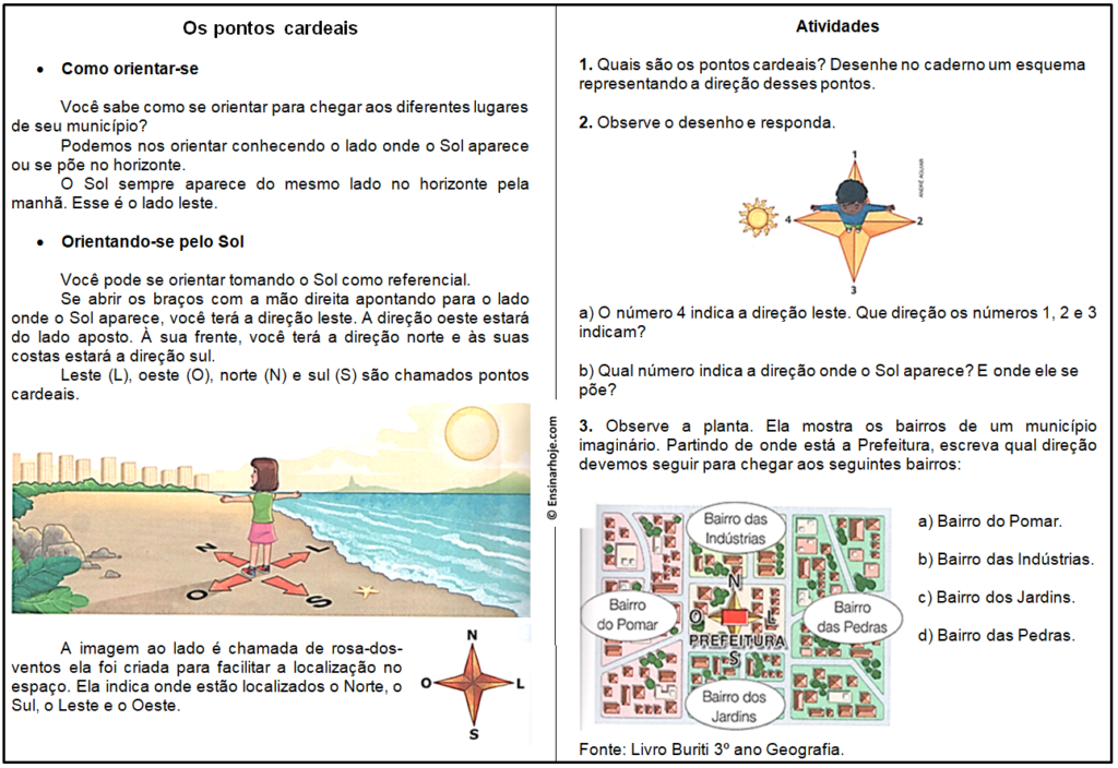 Os pontos cardeais: explicação e atividades - Ensinar Hoje
